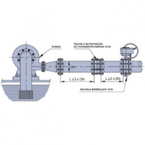 Válvula de Retenção de Fechamento Rápido - VCW MG - Grupo AVK - JCA ...